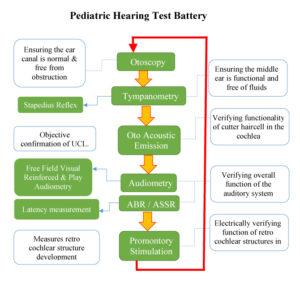 ASSR Hearing Test | Auditory Steady-State Response (ASSR) - Asha Speech